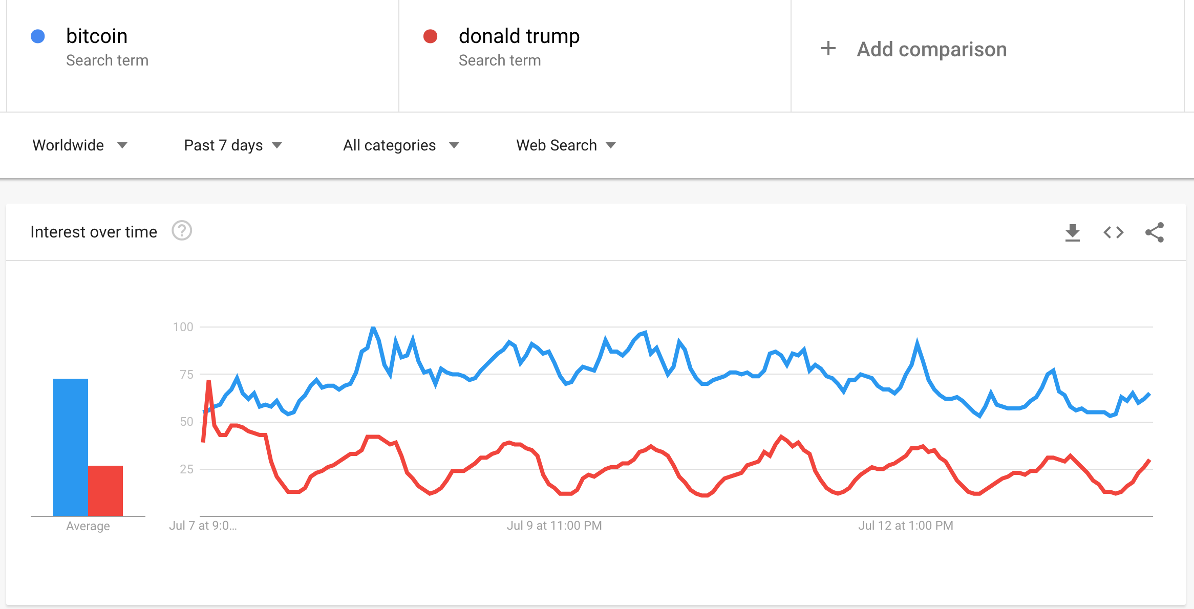 Caitlin Long Says President Trump's Staff Is 'Misleading' Him on ...