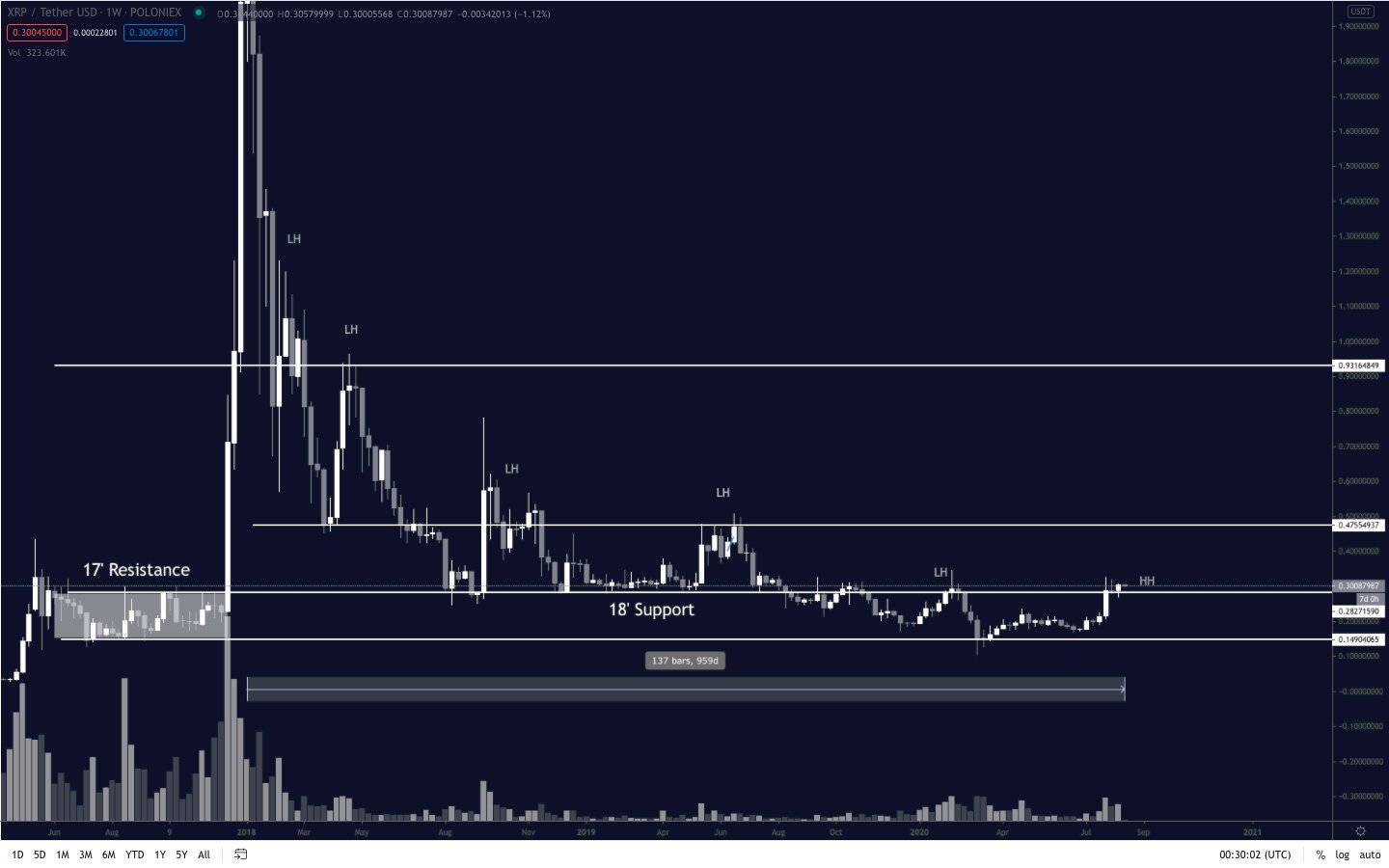 Analyst: Long-Awaited XRP Bull Run Has Arrived - Here's How High the Third-Largest ...