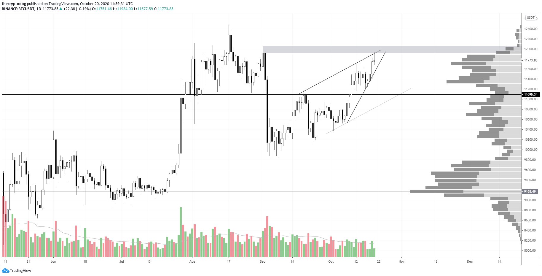 Prominent Crypto Strategist Says Parabolic Bitcoin Rally Imminent As BTC Shows Signs of ...