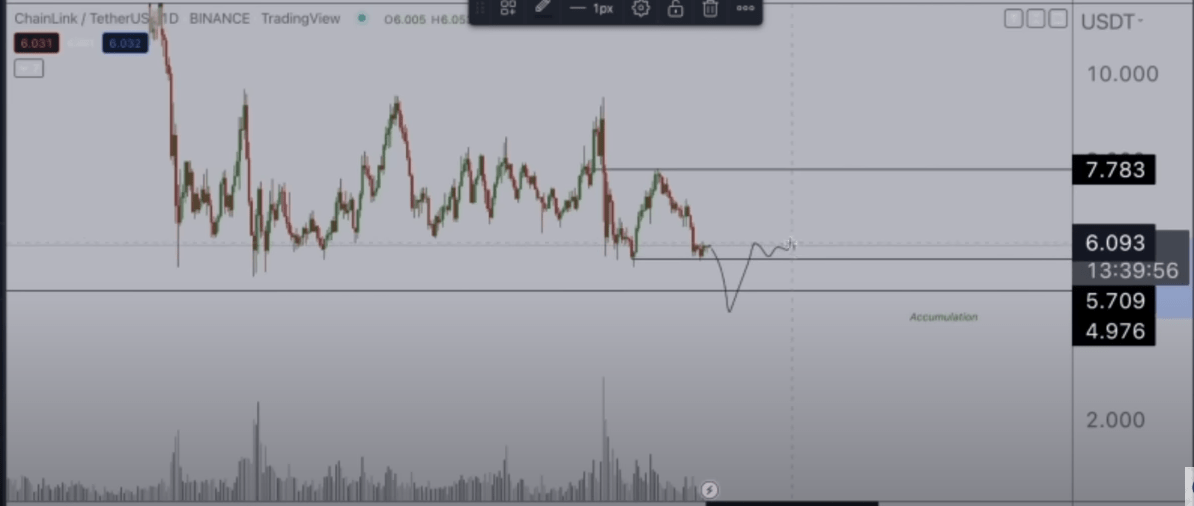 Analyst Michaël Van De Poppe Predicts Massive Surge for Ethereum-Based Altcoin in 2023 – Here’s ...