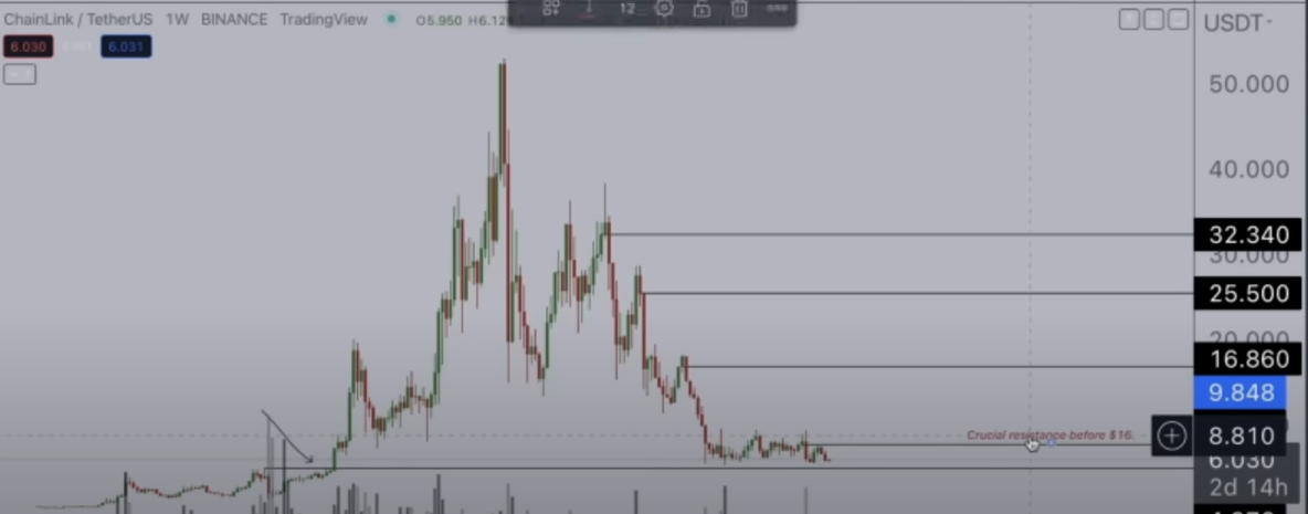 Analyst Michaël Van De Poppe Predicts Massive Surge for Ethereum-Based Altcoin in 2023 – Here’s ...