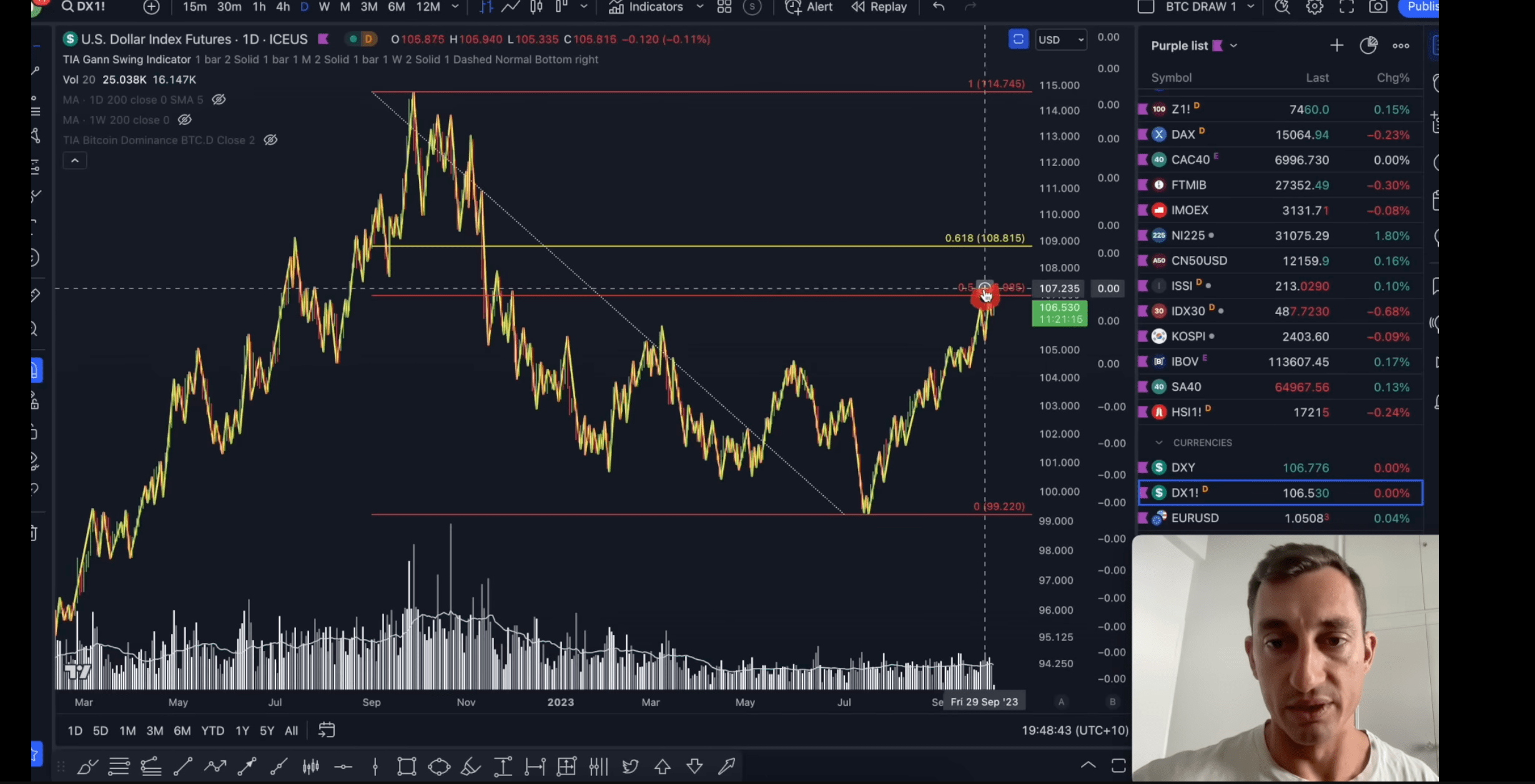 Bitcoin (BTC) Forming Bullish Structure as US Dollar Shows Signs of Weakness, According to ...