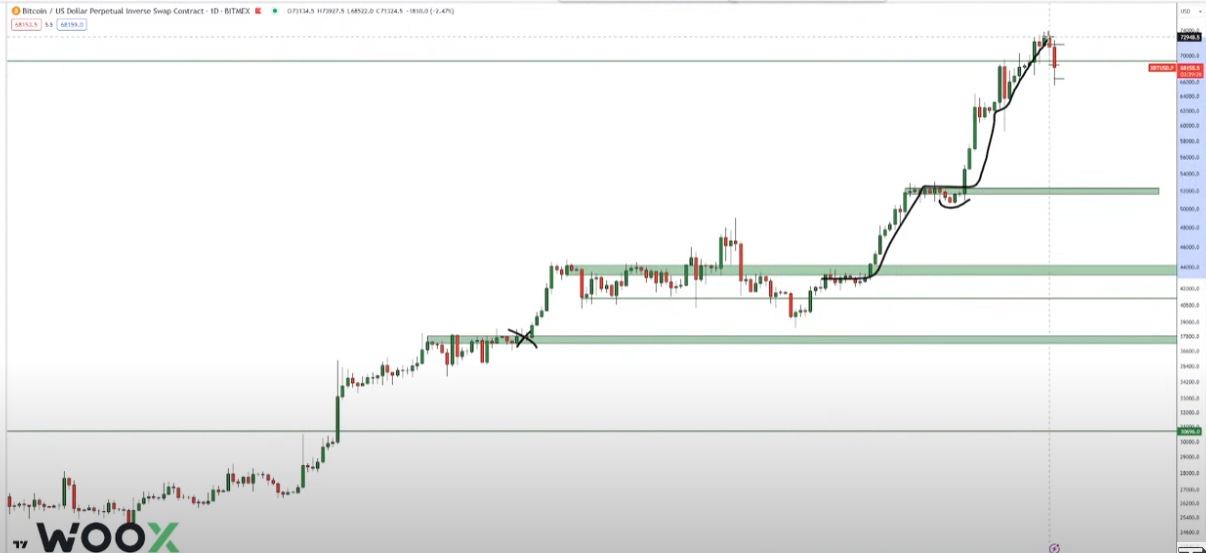 Top Trader Says Bitcoin Trend Showing Change in Character, Warns BTC Flashing Multiple Bearish ...