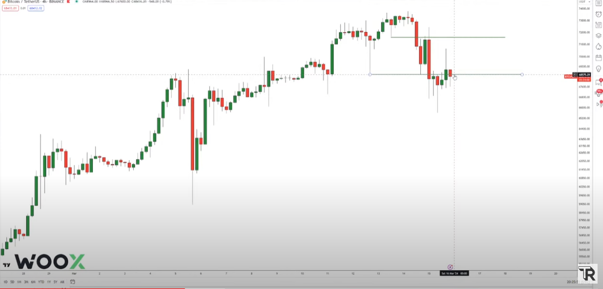 Top Trader Says Bitcoin Trend Showing Change in Character, Warns BTC Flashing Multiple Bearish ...