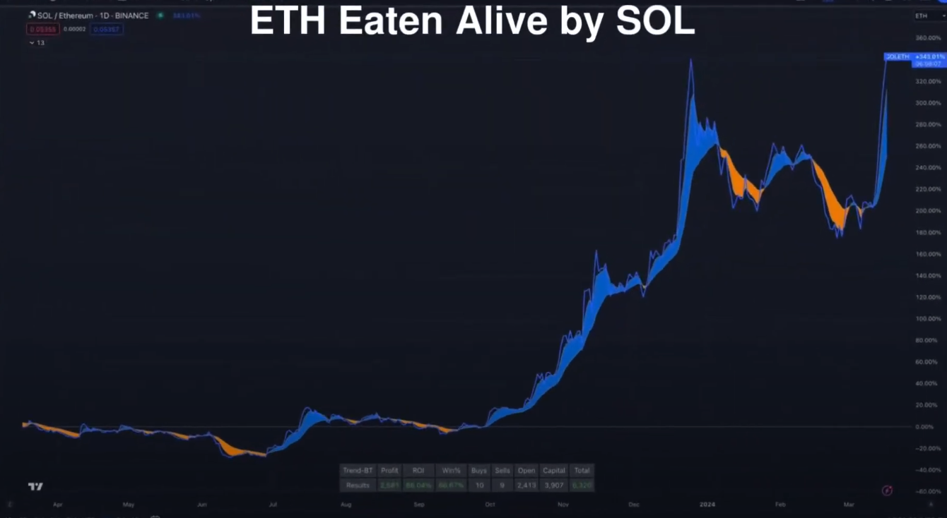 Here’s an Upside Price Target for Ethereum (ETH) This Market Cycle, According to InvestAnswers ...