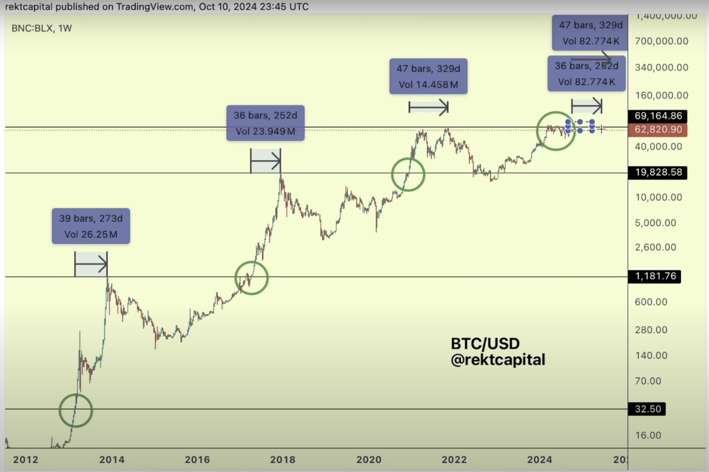 Here’s What Could Kick Off ‘Parabolic Phase’ of Bitcoin Bull Run, According to Crypto Trader ...