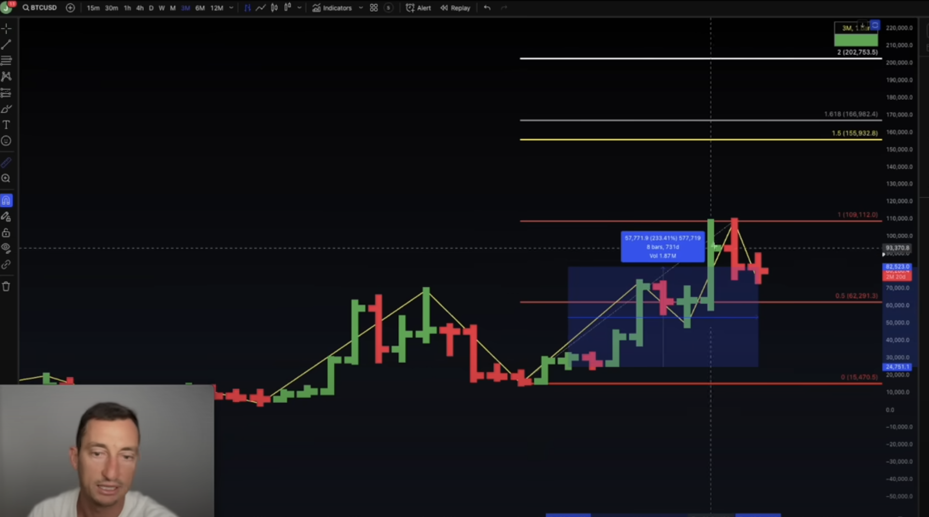 Analyst Jason Pizzino Unveils Bitcoin Price Target for Bull Run Peak, Says BTC Returns Getting ...