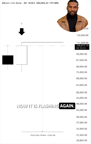 Trader Issues Urgent Bitcoin Alert, Says BTC Indicator That’s Predicted Major Crashes Is ...