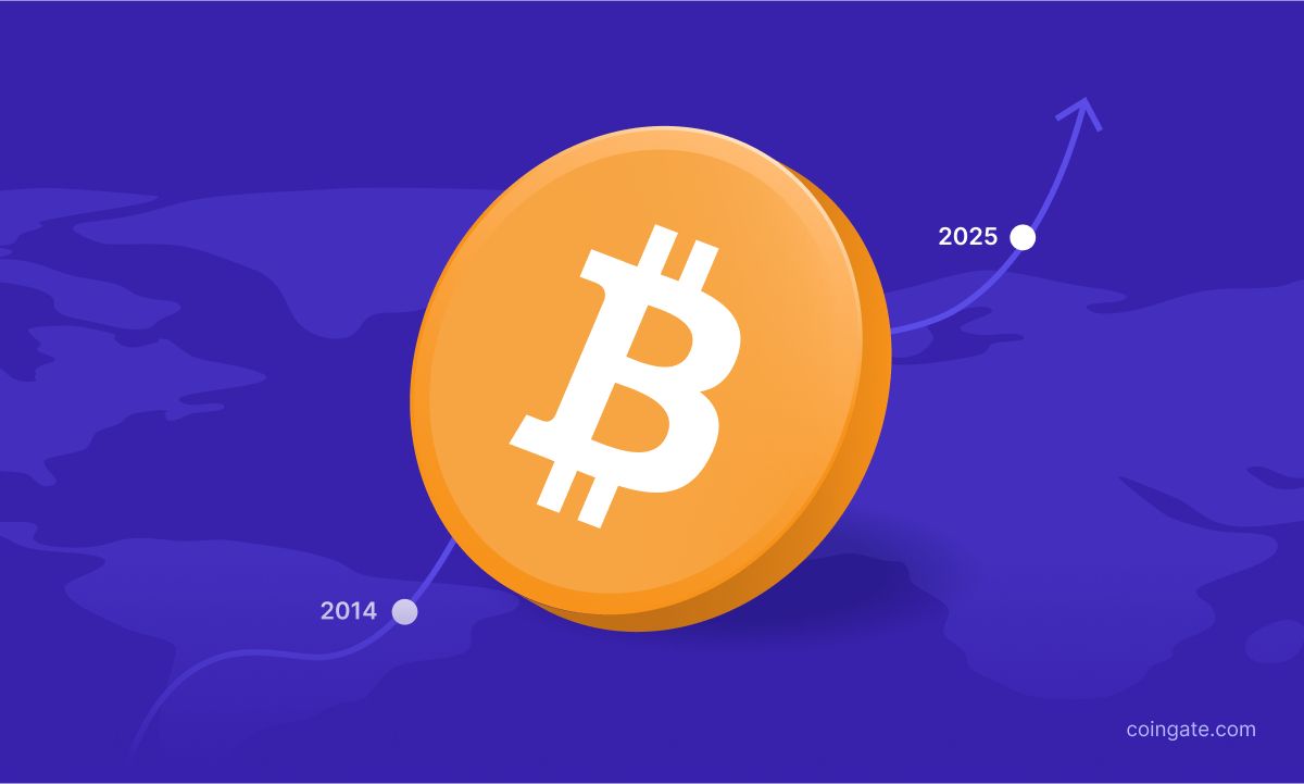 CoinGate Data Shows – Amid Stablecoin Rise, Bitcoin Remains the Top ...